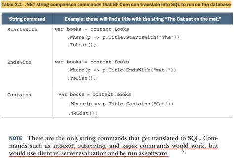 Basic Entityframework Core Summary Some Basic Points Of By Quang Vu Trong Old Dev Medium