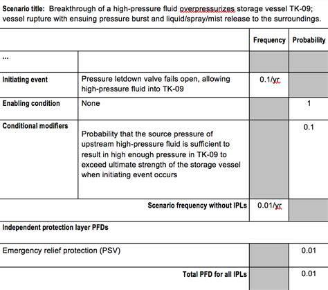 Conditional Modifiers Lopa Aiche
