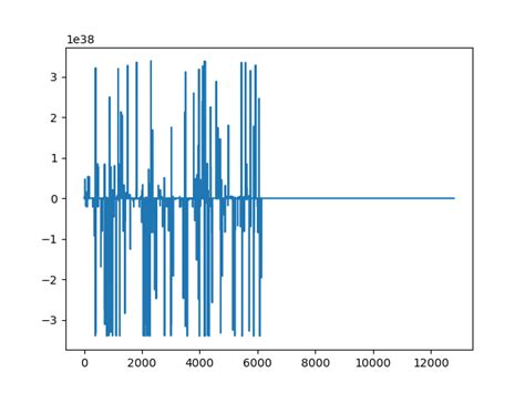 Transfering Float Data Between Pc And Teensy Teensy Forum