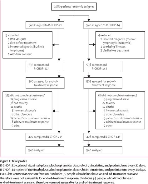 Chop 21 Protocol Semantic Scholar