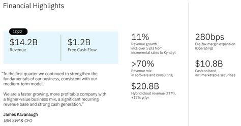 IBM Mixed Signals Ahead Hold NYSE IBM Seeking Alpha