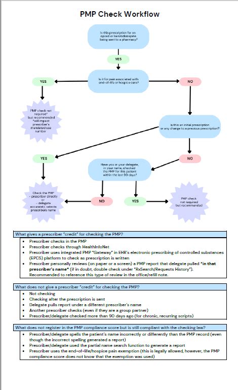 Pmp Check Workflow Me Sud Learning Community