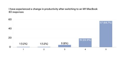 Spotify Developers Get Fresh Apple M1 Macs The New Stack