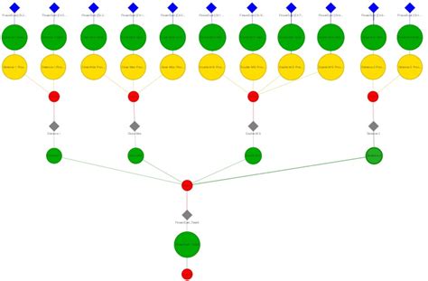 javascript vis js level sorting in hierarchical layout stack overflow