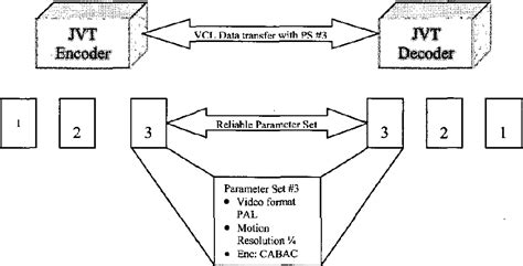 Table 1 From An Overview Of H264mpeg 4 Part 10 Semantic Scholar