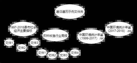 Python教学 最常用的标准库之一 os 挖坑达人 博客园