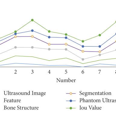 Simplify Data And Monitor Data Download Scientific Diagram