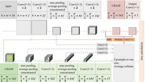 Illustration Of The Implemented Mtl Cnn Architecture For Hse Regression