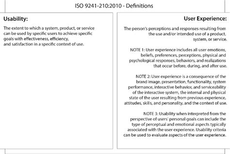 Definitions Of Usability And User EXperience From ISO Source Download Scientific Diagram