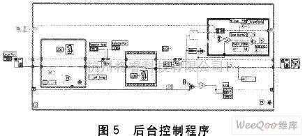 通信与网络中的基于LabVIEW编程的以太网远程温度监测 将睿