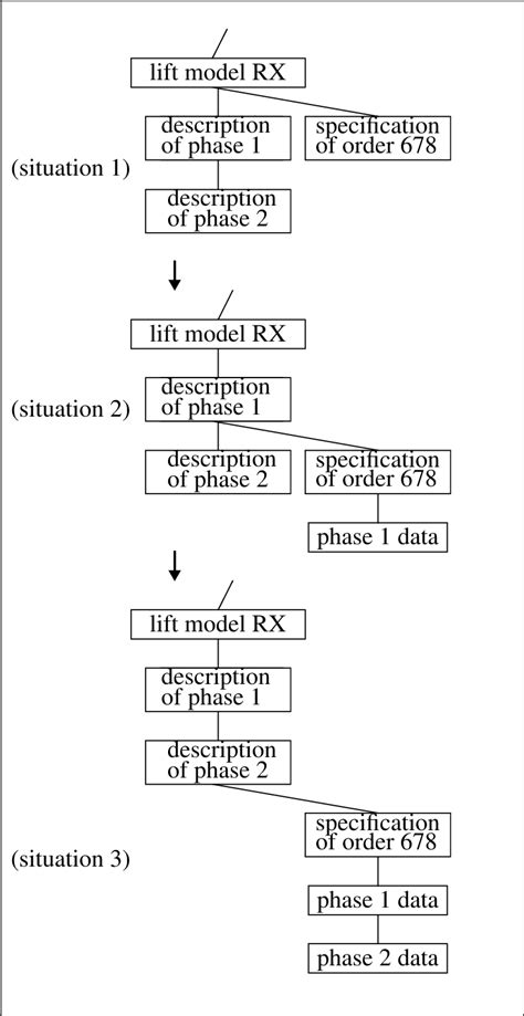 Configuration Process Download Scientific Diagram