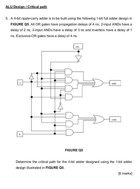 Solved 6 Based On The Design Of The 1 Bit Adder In FIGURE Chegg Com