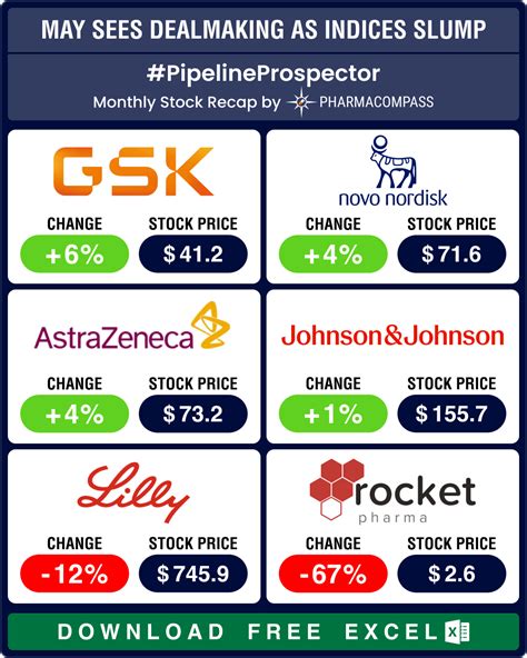 Pipeline Prospector May 2025 Pfizer Strikes Us 6 Bn Oncology Pact Lilly Diversifies Pipeline