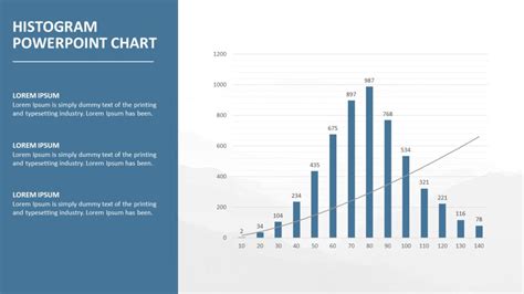 Editable Histogram Templates For PowerPoint SlideUpLift