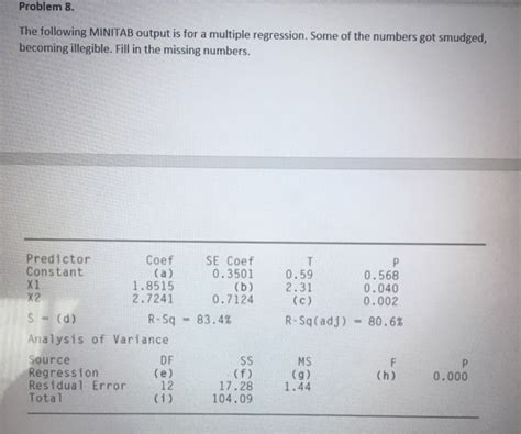 Solved Problem 8 The Following Minitab Output Is For A