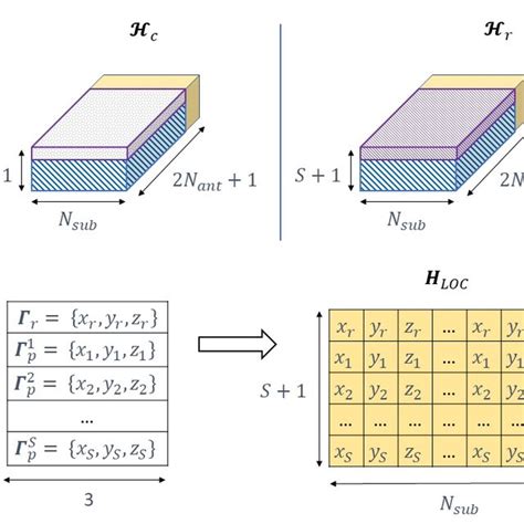 U Net Architecture Deployed As The Generator Including Encoder And