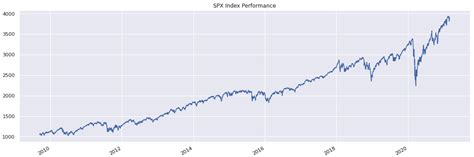 Indices — Sigtech Platform User Guide