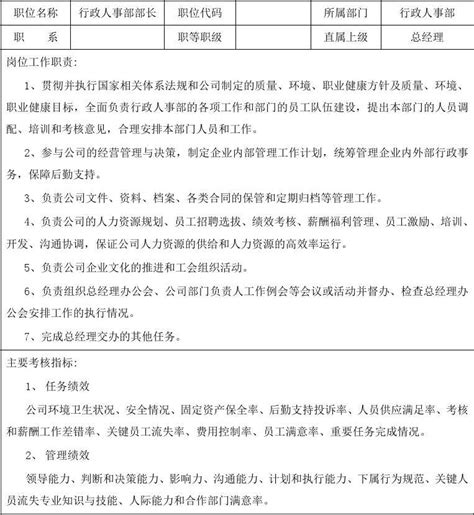 行政人事部部长岗位职责说明书 word文档在线阅读与下载 免费文档