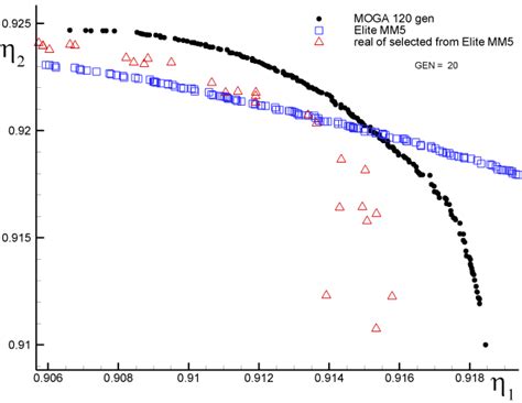 Bi Objective Optimization Of Francis Runner 16 Free Angular Download Scientific Diagram