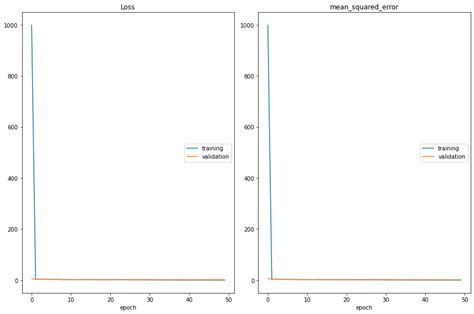 Github Mahmoudyahiaahmedplant Leaf Counting With A Bespoke Vgg Model