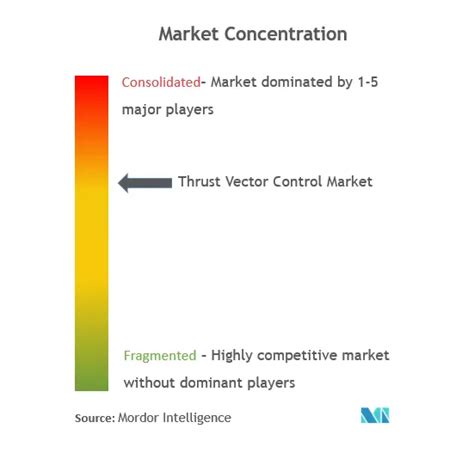 Thrust Vector Control Companies Top Company List