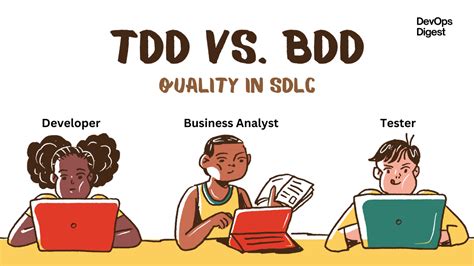 tdd vs bdd elevating software quality in sdlc