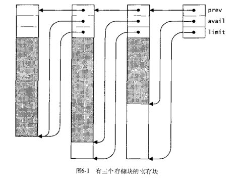 c语言接口与实现[ ] csdn博客