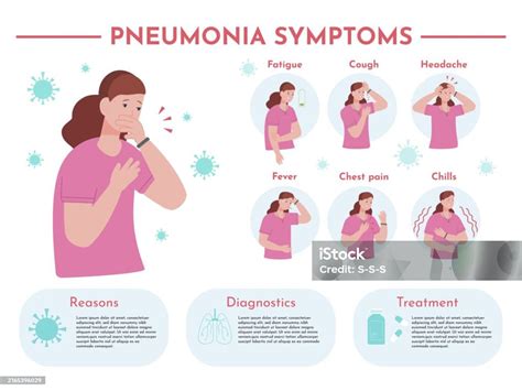 폐 폐렴 인포그래픽 인간 폐 감염 질병 치료 포스터 숨 기침 호흡기 바이러스 독감 폐 문제 증상 진단 의학 벡터 일러스트 레이