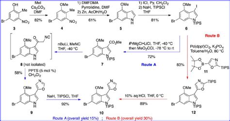 Scheme 2 Synthesis Of Precursor 10 Download Scientific Diagram