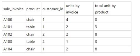Dax Calculate Total Measure In Powerbi Stack Overflow