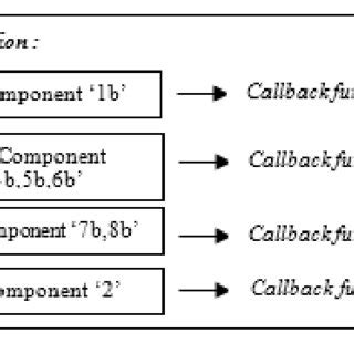 Diagram Block LOK Viewer GUI Composition Figure 6 Shows The Composition Download Scientific