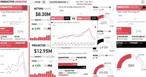Customer Segmentation Analysis Dashboard Template Metricalist