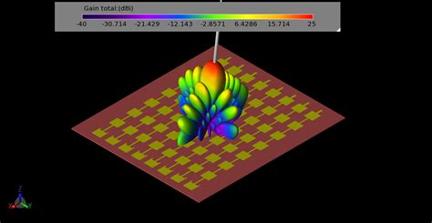 Em Simulation Of 28 Ghz Series Fed Patch Antenna Array For 5g Remcom