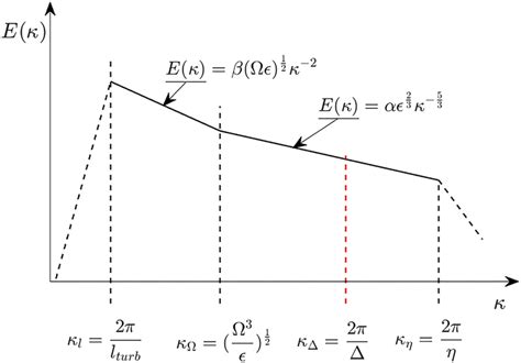 Rotation Corrected Energy Spectrum Download Scientific Diagram