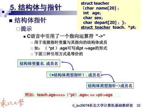 The C Programming Language Ppt Download