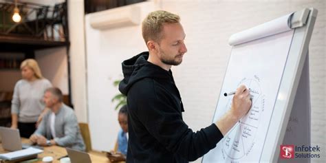 Selenium Automation Testing With Git And Jenkins Training