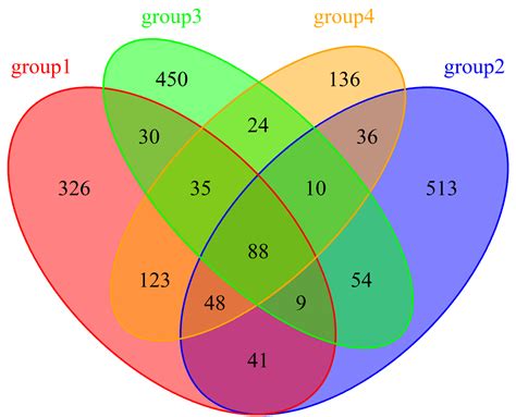 四组交集韦恩图