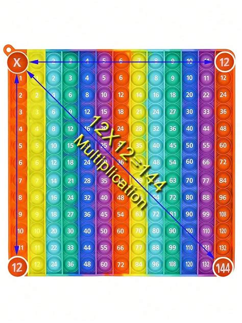 Popp With 12x12 Multiplication Table Toy Game Table Rainbow Square
