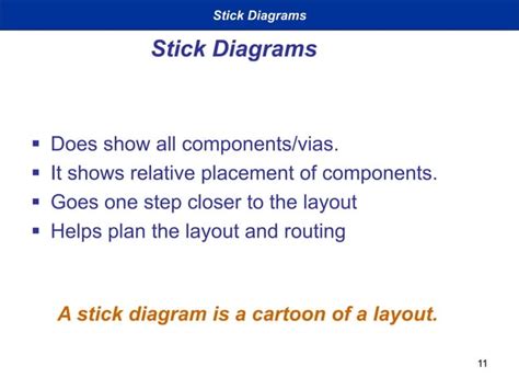Stick Diagram With Eec 401 Basic Vlsi Designppt