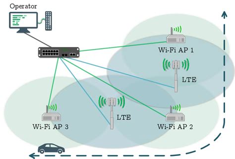 Simplified Logical Topology Of The Refined Test Network Approximations Download Scientific