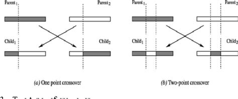 Figure 1 From Distributed Denial Of Service Detection Using Hybrid