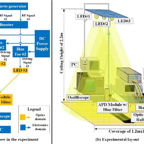 Comparison Of The Nearest Neighbor Bilinear And Bicubic Kernels And Download Scientific