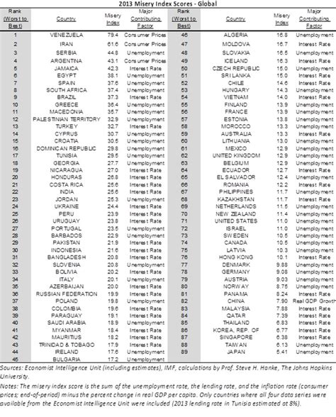 performance magazine the misery index measuring poverty around the