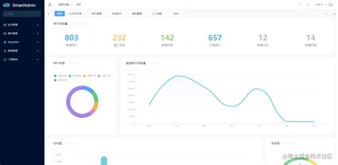 These Six Spring Boot Open Source Backend Management Systems Can Make
