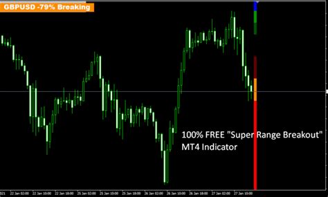 100 free “super range breakout” mt4 forex indicator altra forex group