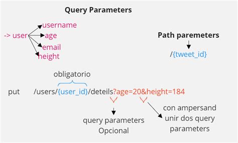 GitHub Kakarbo Fast Api