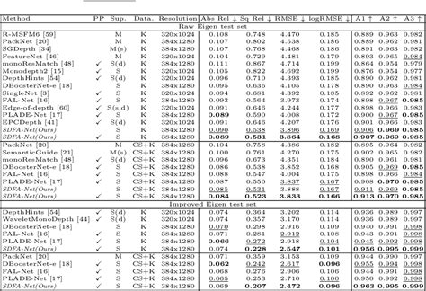 Table 1 From Self Distilled Feature Aggregation For Self Supervised