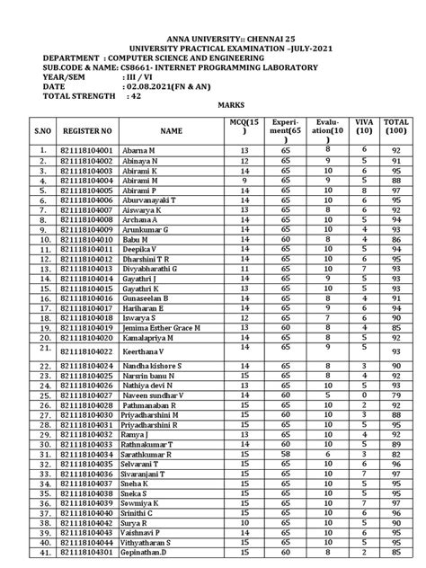 Anna University Examination Cs8661 Ip Lab Pdf