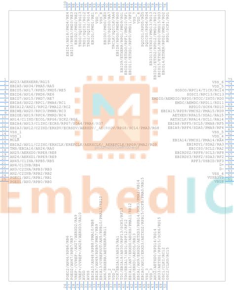 PIC32MZ0512EFF100 E PF Microchip 32bit MCU EmbedIc