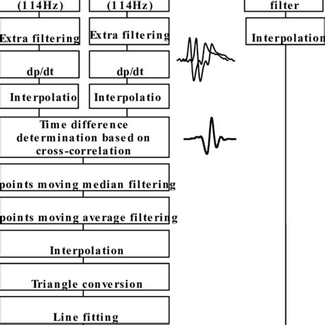 Flowchart Diagram For The Electronic Palpation Method Download Scientific Diagram